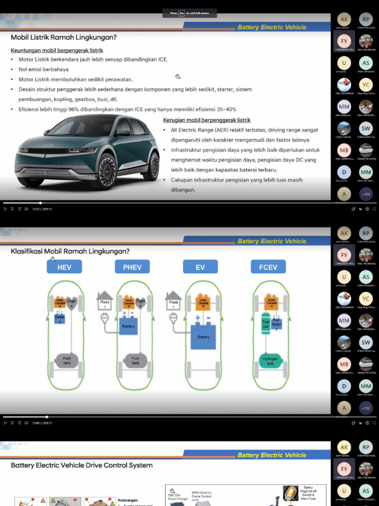 Rangkuman Mobil Listrik | PDF