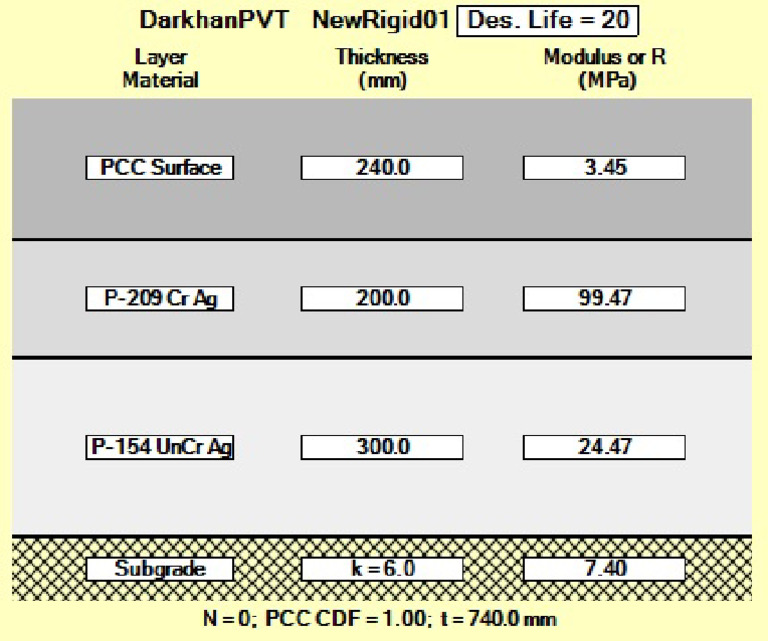 240 (MM) Thick PC Pavement Slab-on-Grade in Darkhan | PDF