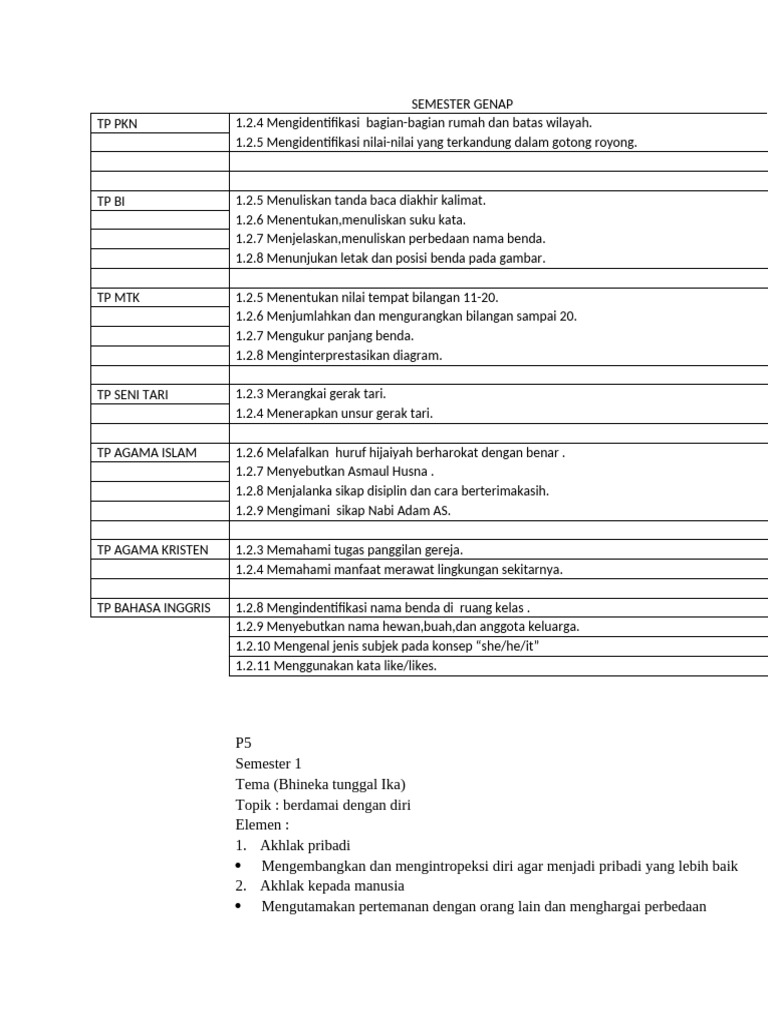 TP Kelas 1 Semester Genap | PDF
