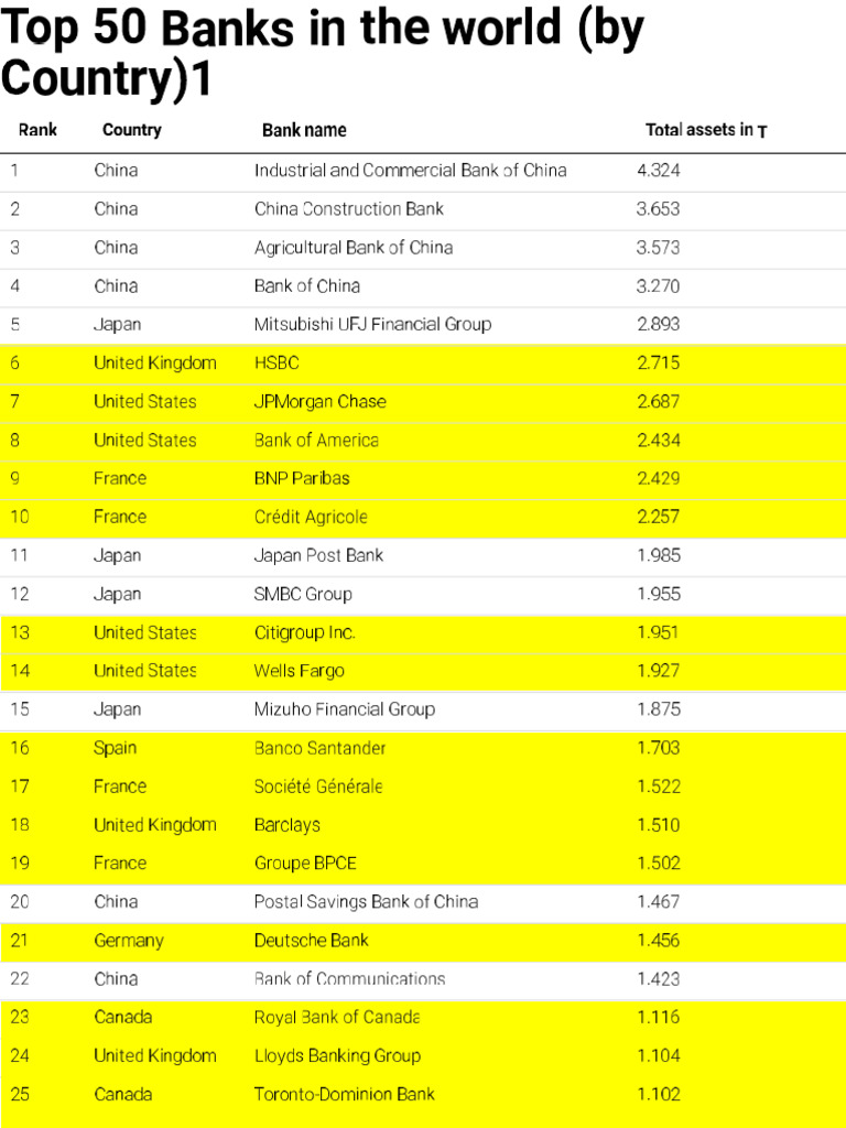 World Top 50 Bank Ranking Highlighted | PDF