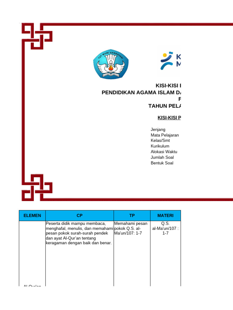 Fix Kelas 5 - Kisi-Kisi Penulisan Soal Pas Pai TP 2024-2025 | PDF