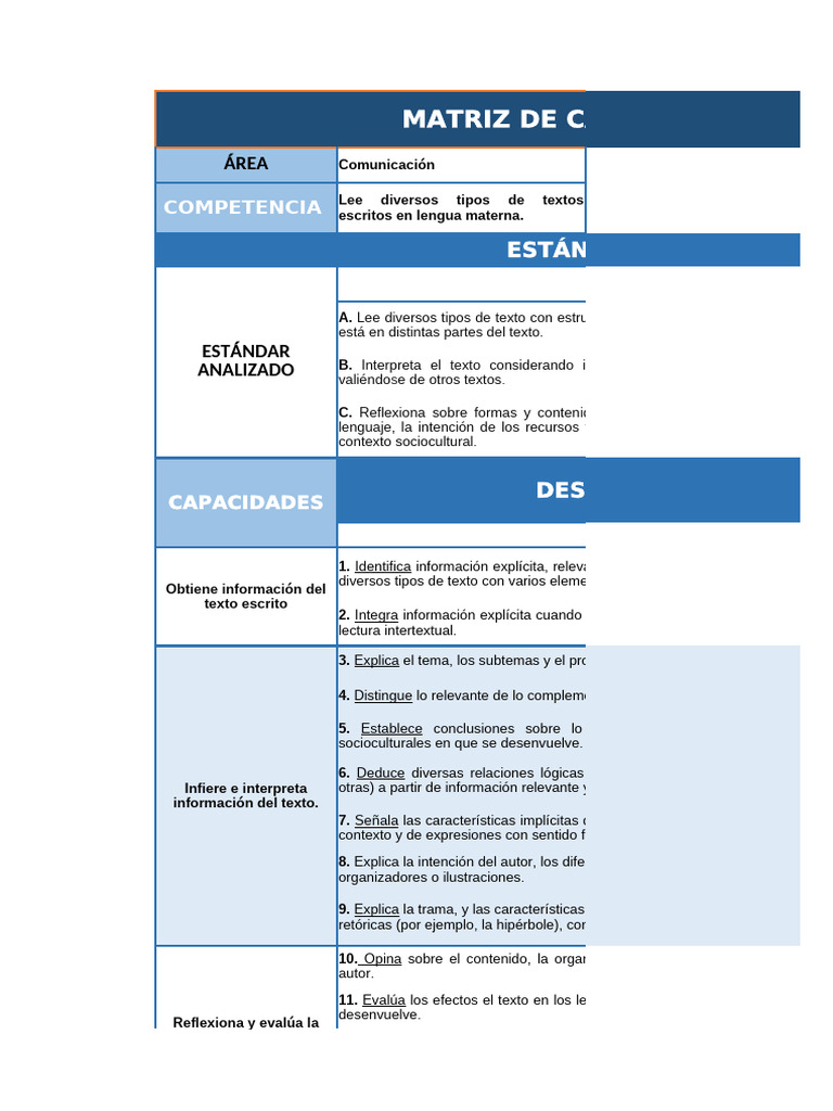 Matrices Co8-1°-5° Secundaria | PDF | Experiencia | Aprendizaje