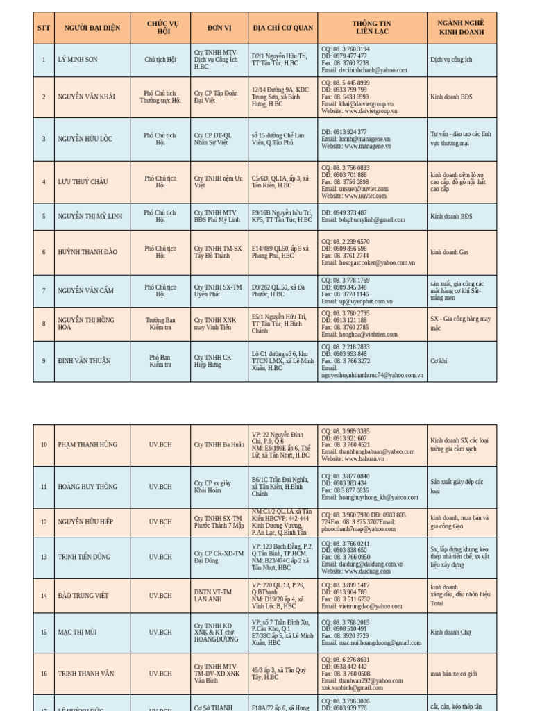 HDN Binh Chanh | PDF