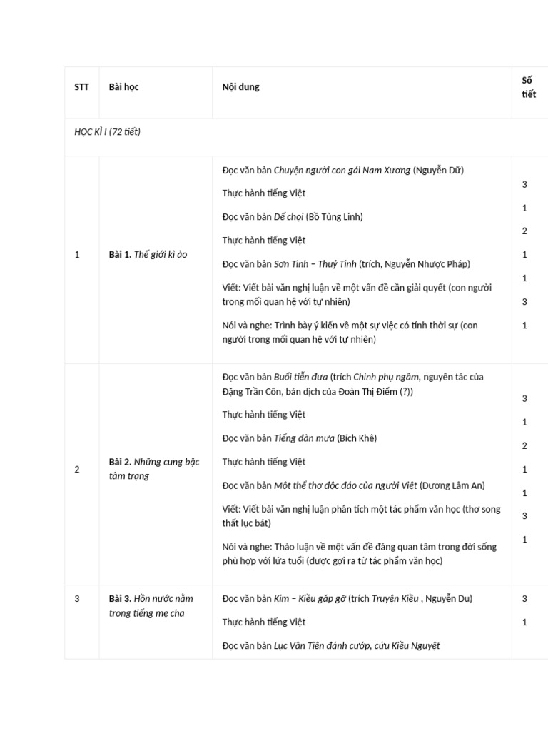 STT Bài học Nội dung Số tiết | PDF