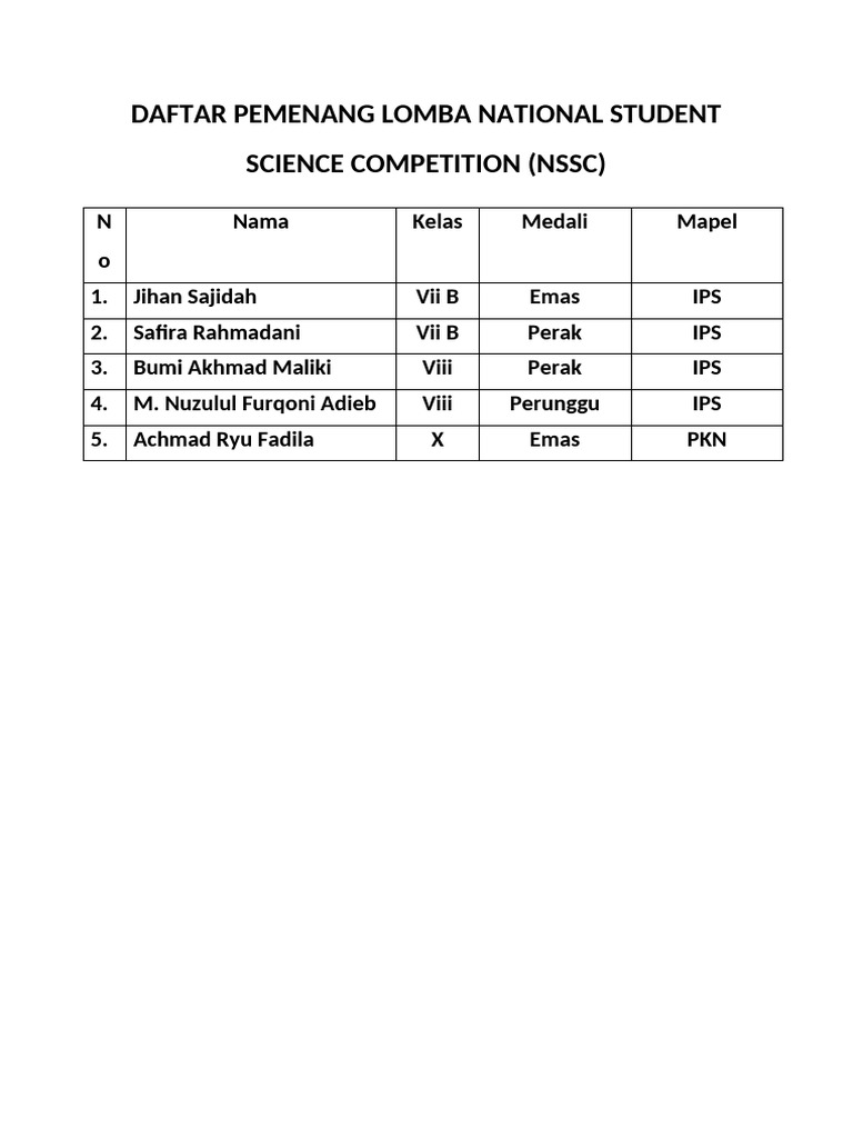 Daftar Pemenang Lomba National Student Science Competition | PDF | Ilmu Sosial