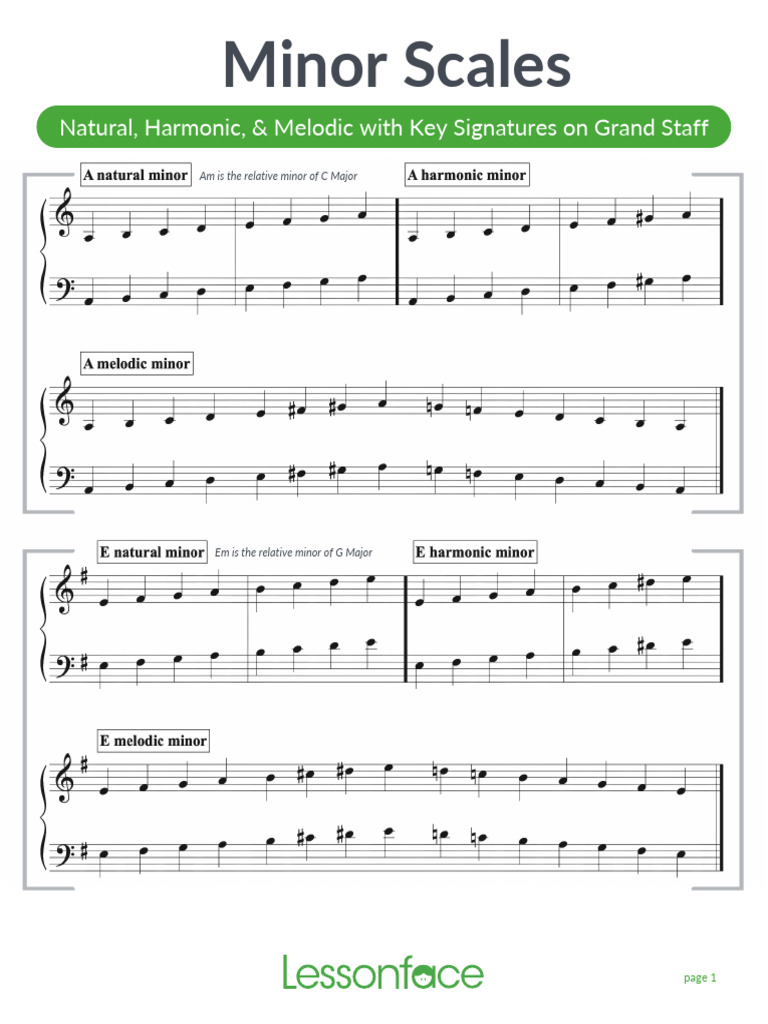 Minor Scales Worksheet PDF | PDF | Minor Scale | Melody