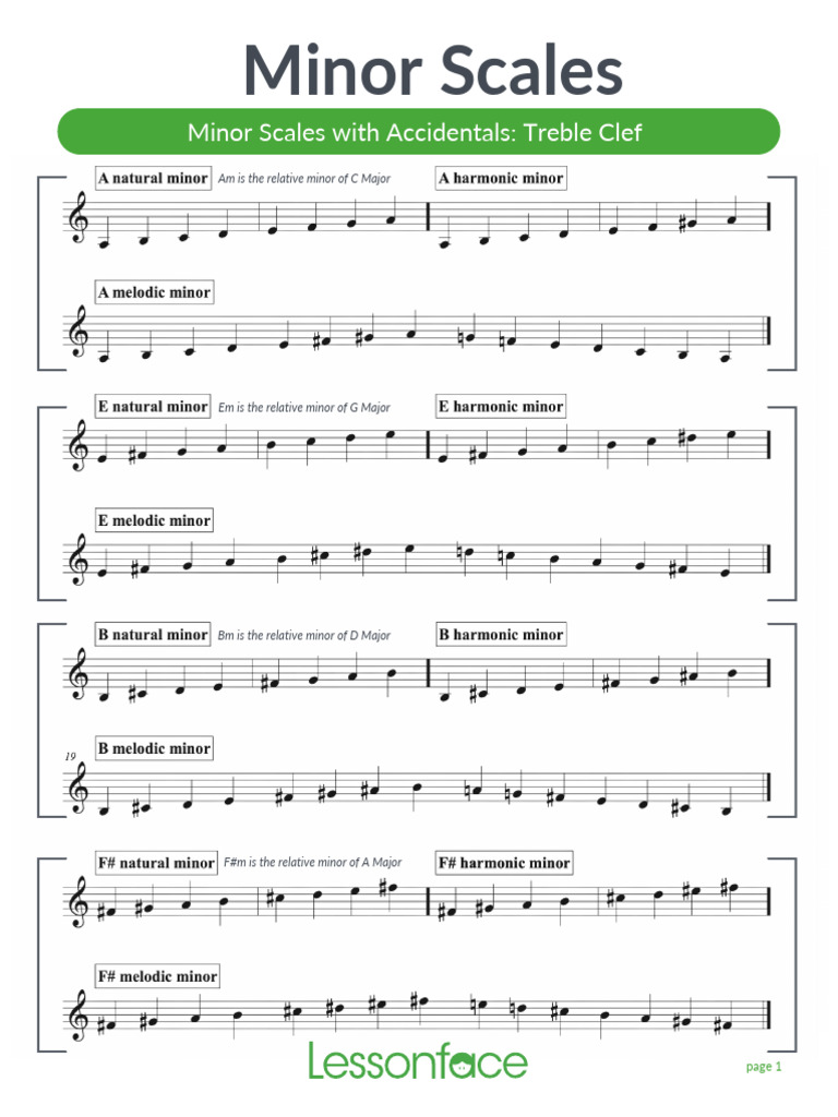 Lessonface Treble Clef Minor Scales With Accidentals | PDF
