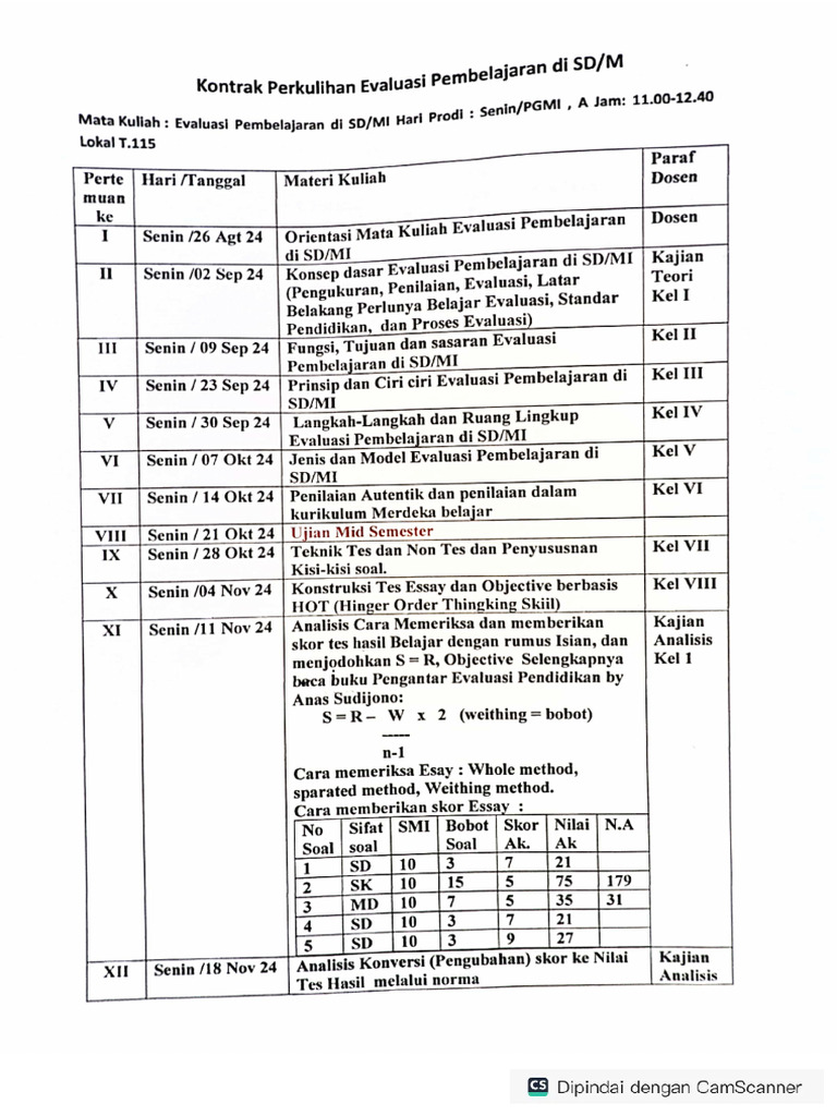 Silabus Evaluasi Pembelajaran Di SDMI | PDF