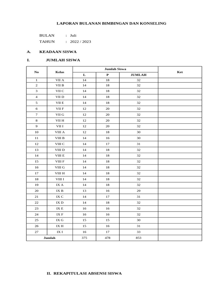 Laporan Bulanan BK | PDF