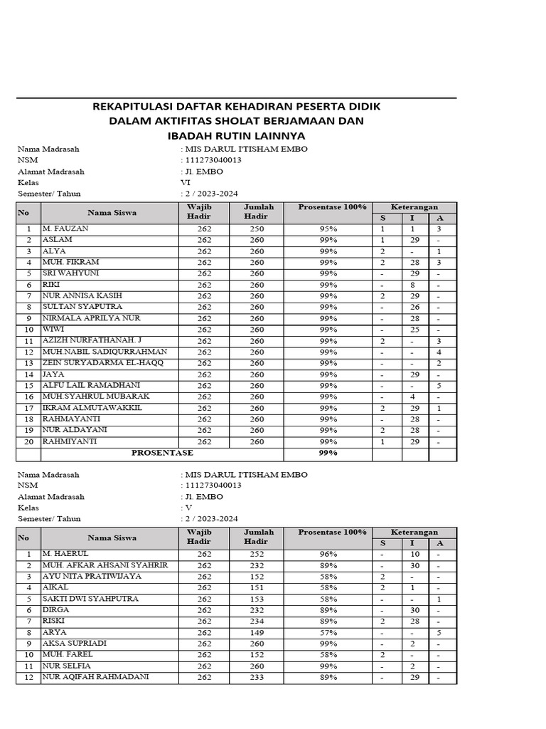 A.1. Rekap Daftar Hadir Siswa - Ibadah 2024 | PDF