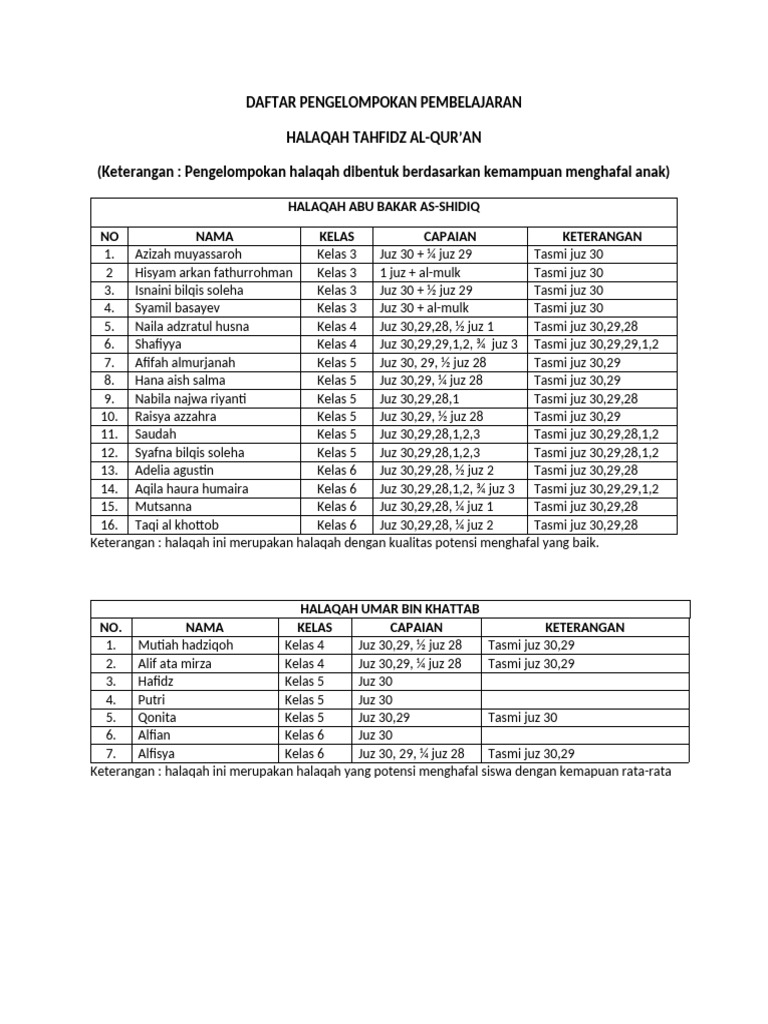 Daftar Pengelompokan Pembelajaran | PDF