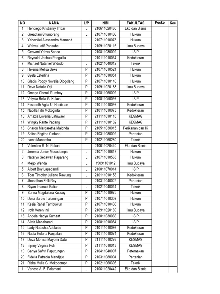 Penempatan KKT 140 | PDF