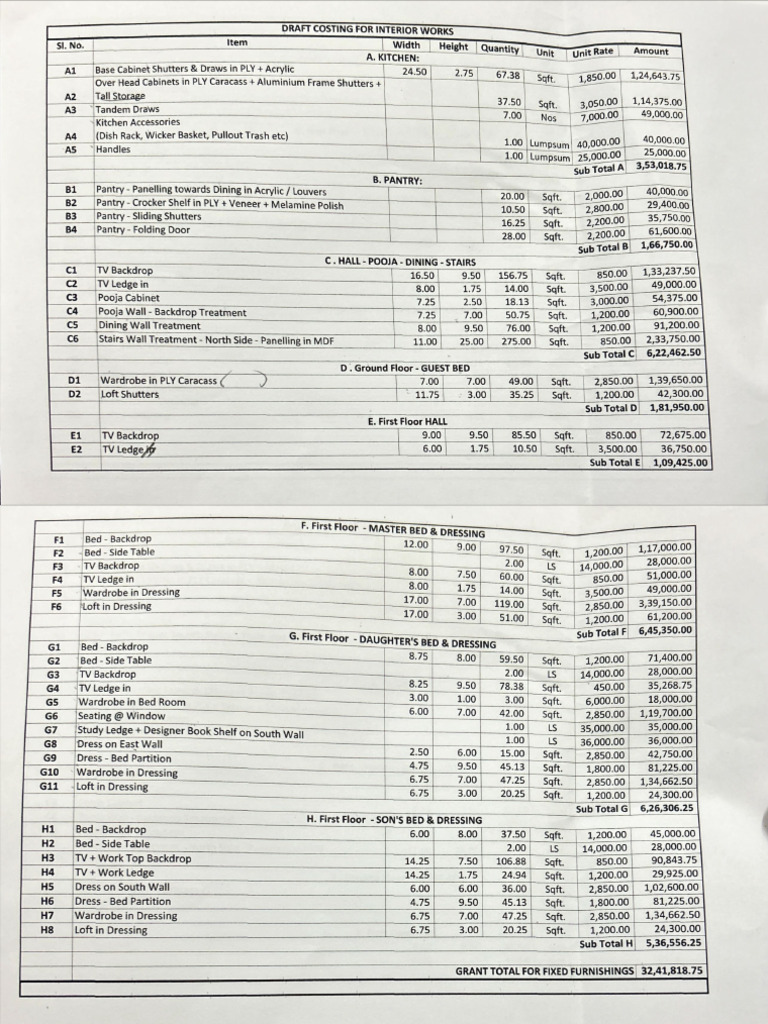 Draft Estimate - Interior | PDF