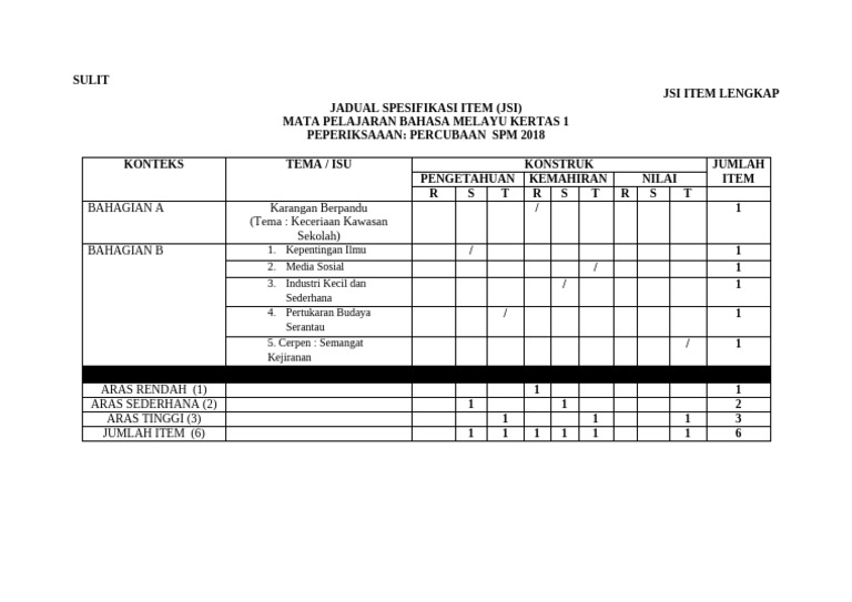 Jsi BM Kertas 1 Percubaan SPM 2018 | PDF