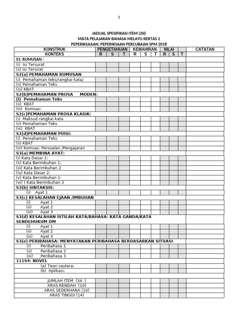 Jsi BM Kertas 2 | PDF