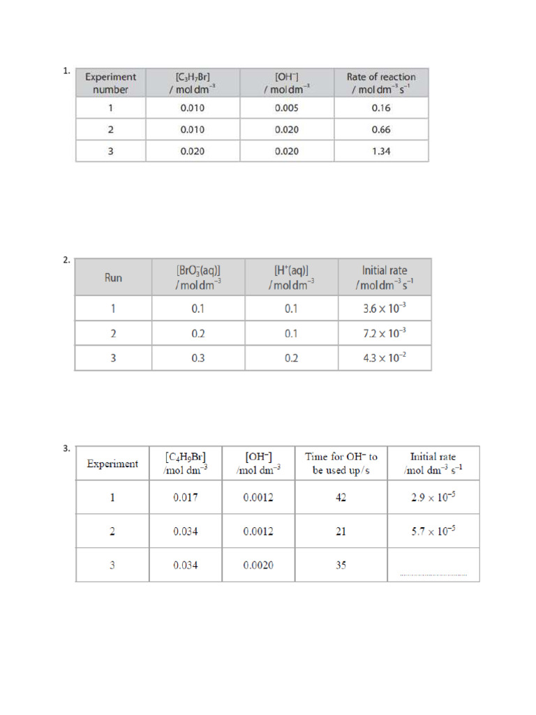 Initial Rate Method Pdf