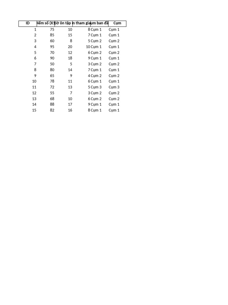 Kmeans Iterations | PDF