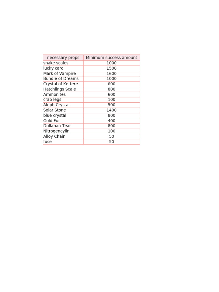 Potion Table Seal | PDF