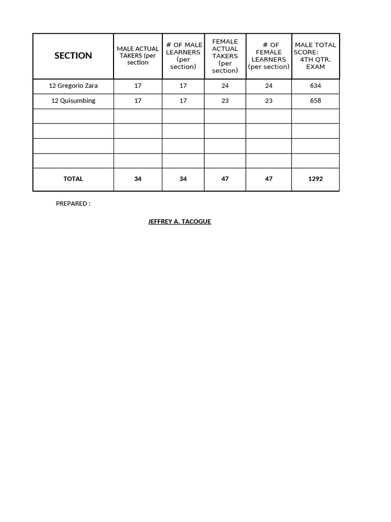 MPS | PDF | Tests | Educational Assessment And Evaluation