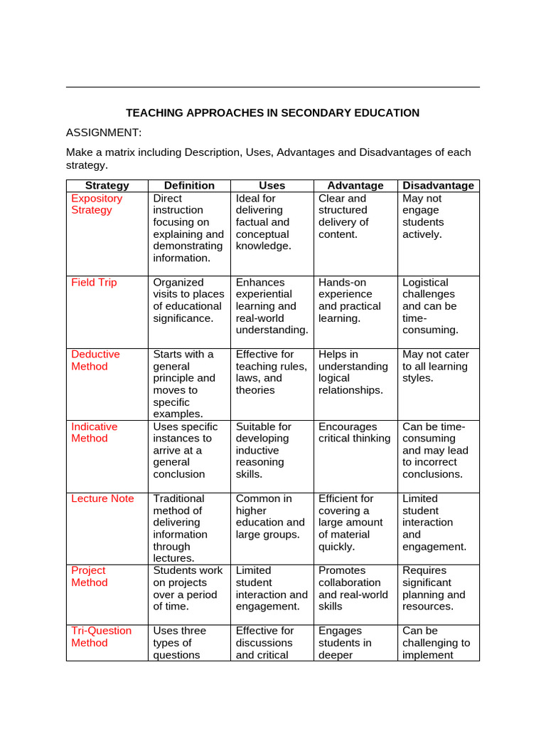 (Gorembalem) Teaching Approaches | PDF | Critical Thinking | Learning