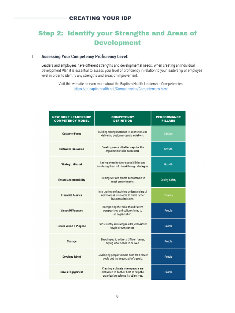 IDP Step 2f | PDF | Leadership | Personal Development