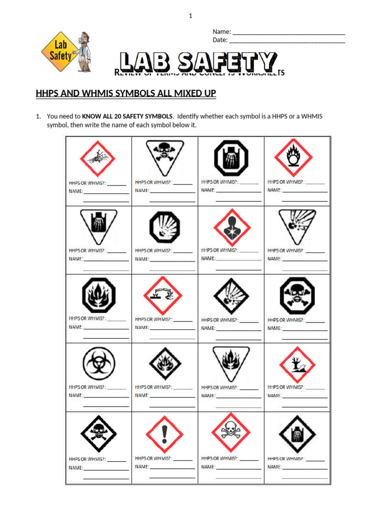 Lab Safety Review and Hazard Identification | PDF | Glasses