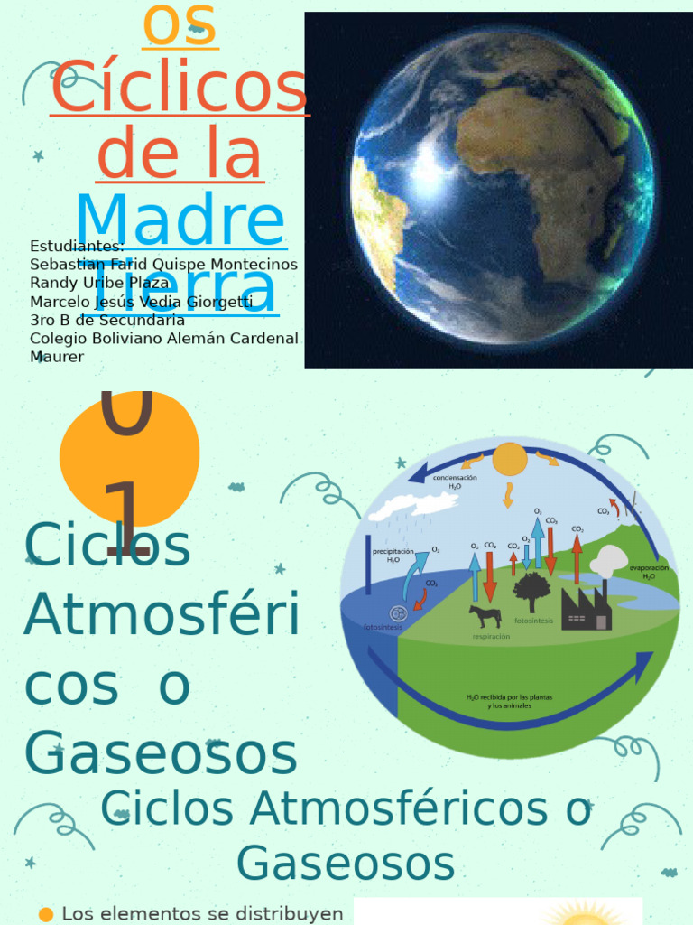 Fenómenos Cíclicos de La Madre Tierra | PDF | Contaminación | Agua