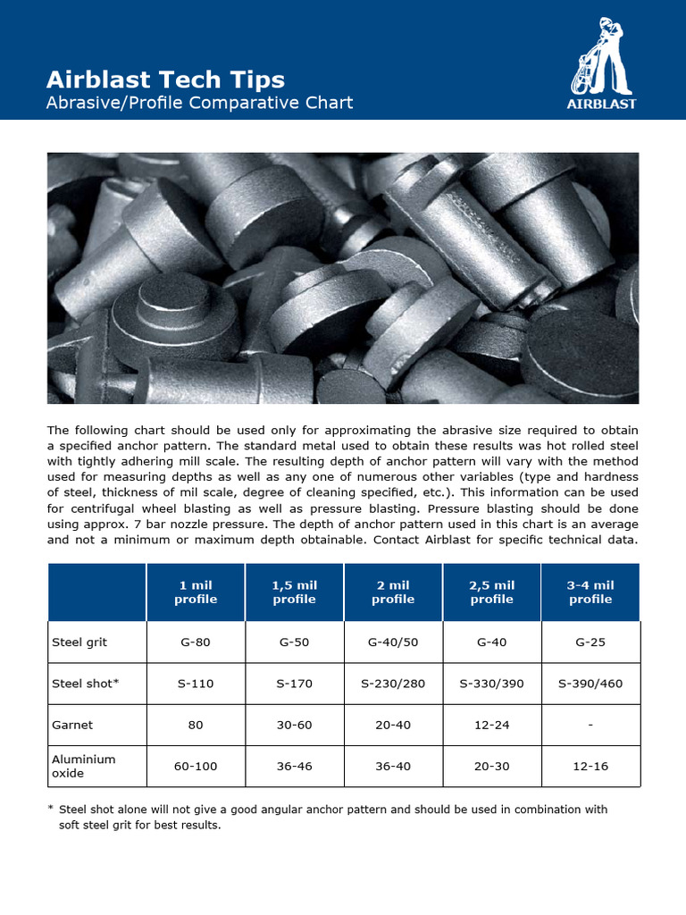 Abrasive Profile Comparative Chart Airblast Tech | PDF