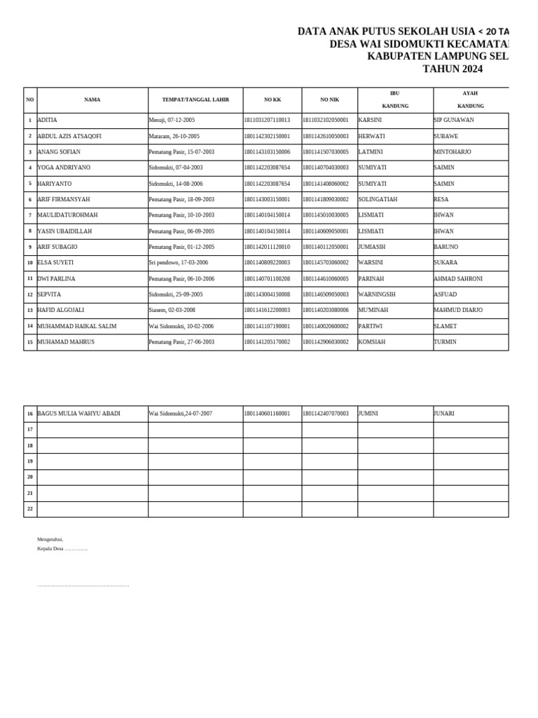 Data Anak Putus Sekolah 2024 | PDF