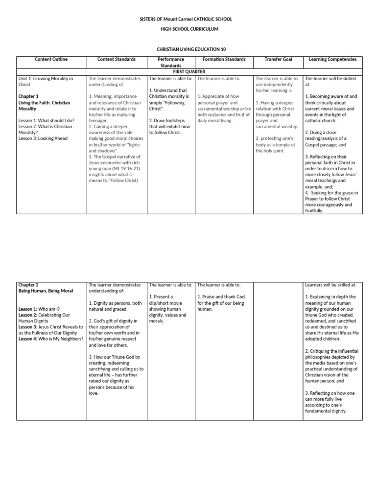 Grade 10 Curriculum CLE 1ST QUARTER | PDF | Jesus | Dignity