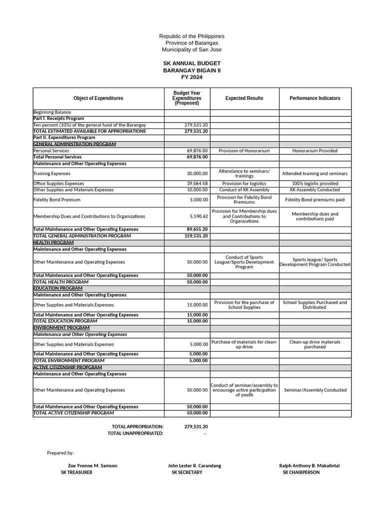 SK Budget New Format 2024 Bigainii | PDF | Expense | Budget