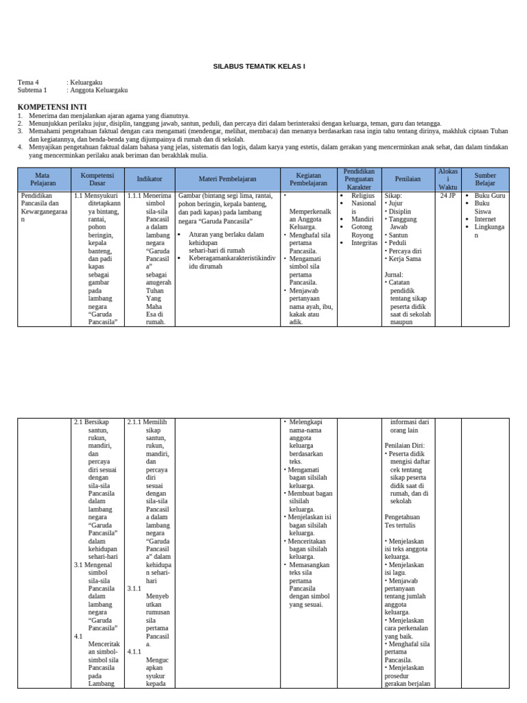 Silabus Kelas 1 Tema 4 | PDF