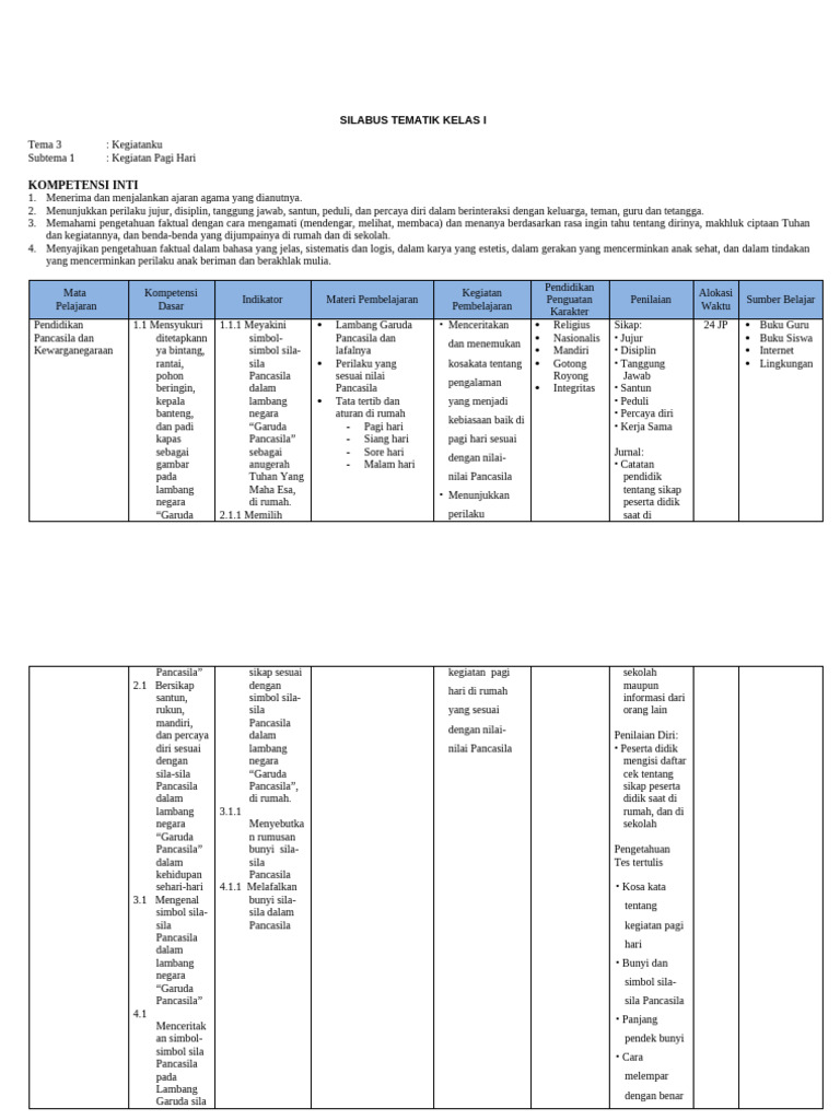 Silabus Kelas 1 Tema 3 | PDF