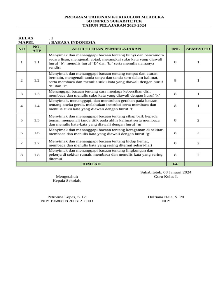 Program Tahunan Kurikulum Merdeka Kelas 1 | PDF