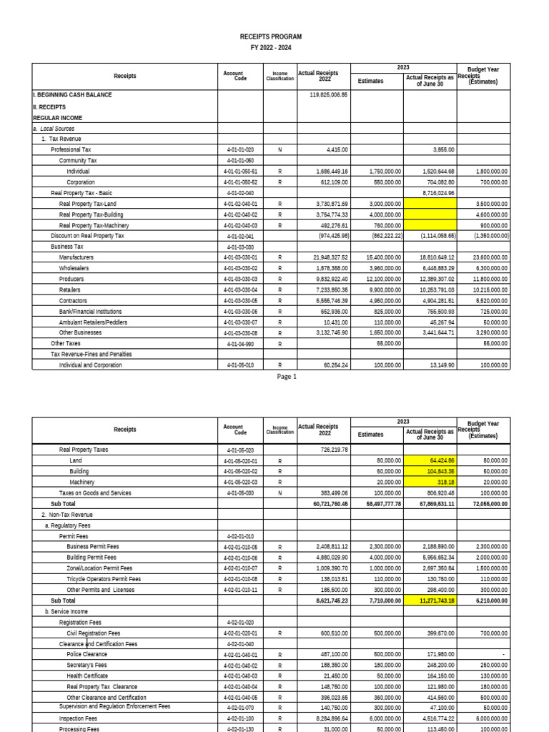 2024 Income Estimate | PDF | Taxes | Income