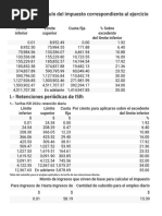 Tablas y Tarifas ISR 2025 | PDF | Impuesto sobre la renta | Impuestos