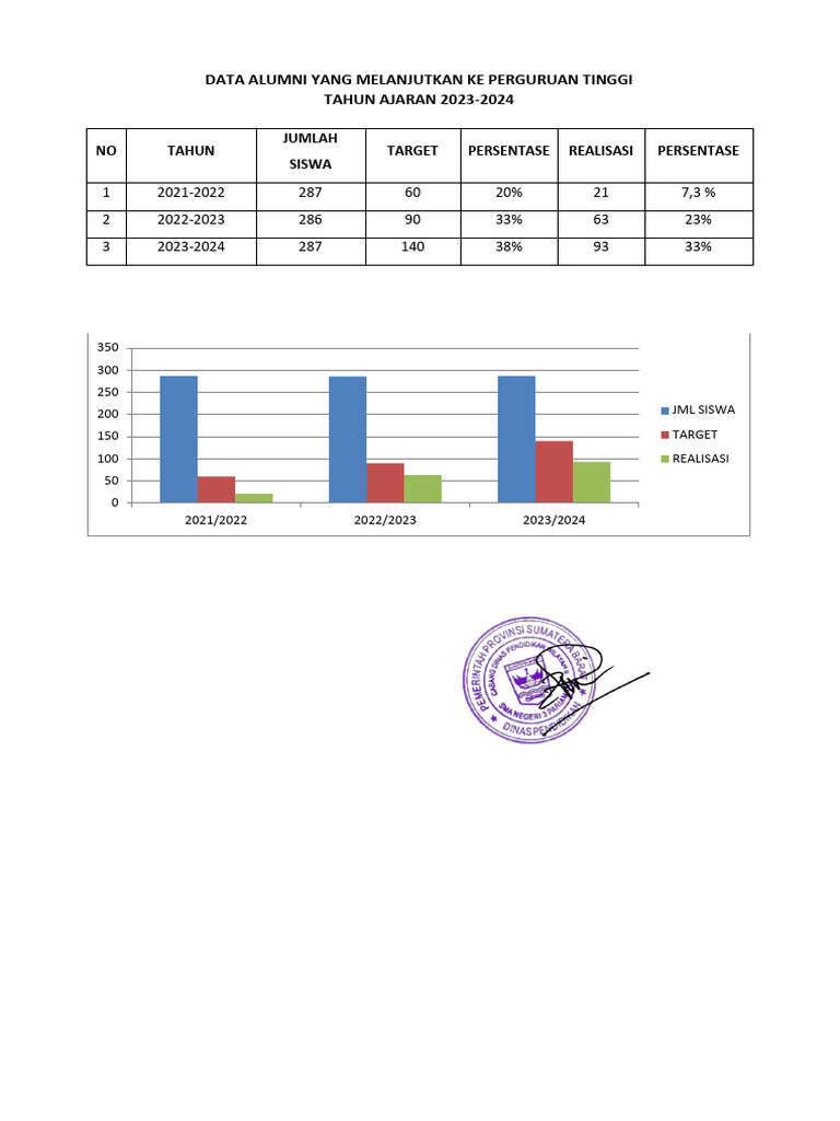 Data Alumni Yang Melanjutkan Ke Perguruan Tinggi | PDF