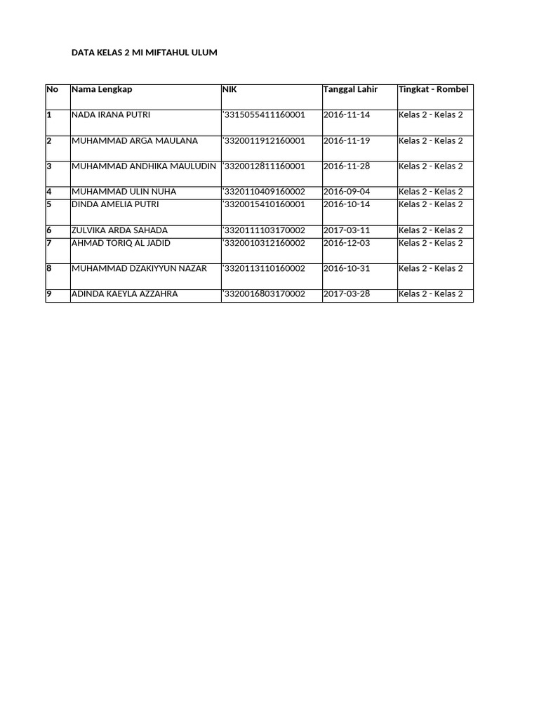 Data Siswa Kelas 2 2024 | PDF