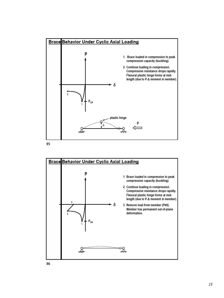 Pert 4 - K2 - Concentrically Braced Frames | PDF | Buckling | Continuum ...