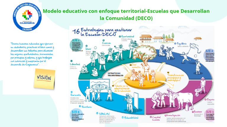 Modelo Educativo Con Enfoque Territorial | PDF