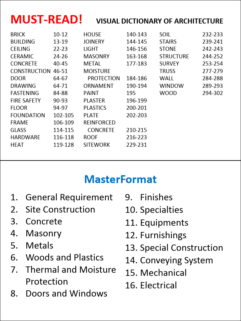 Visual Dictionary of Building Materials | PDF | Door | Prestressed Concrete