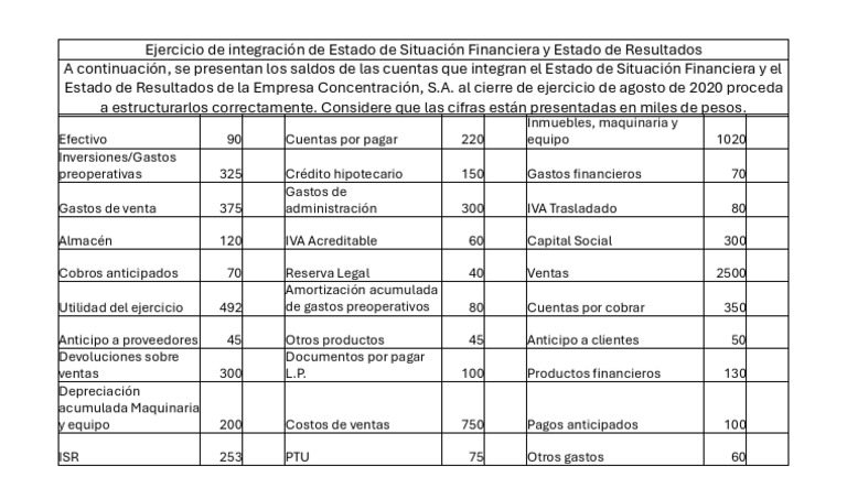 Ejercicio Integrador | PDF