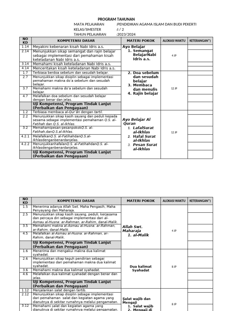 Program Tahunan PAI Kelas I-III | PDF