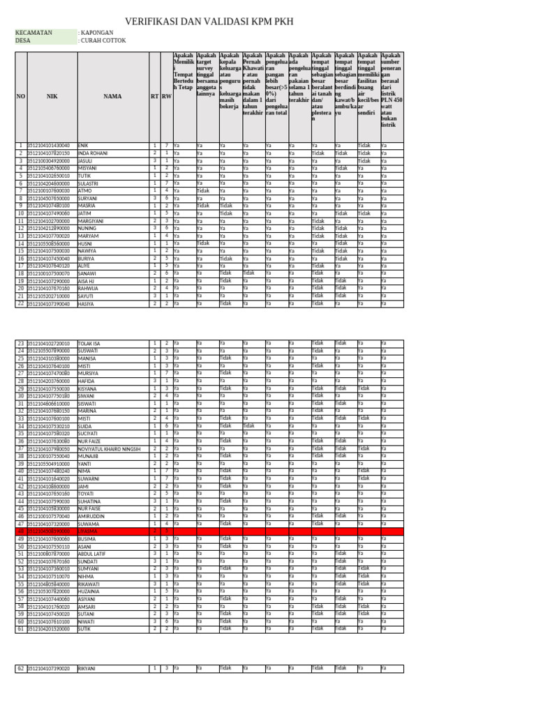 Verifikasi & Validasi CKPM Curah Cottok 2024 | PDF