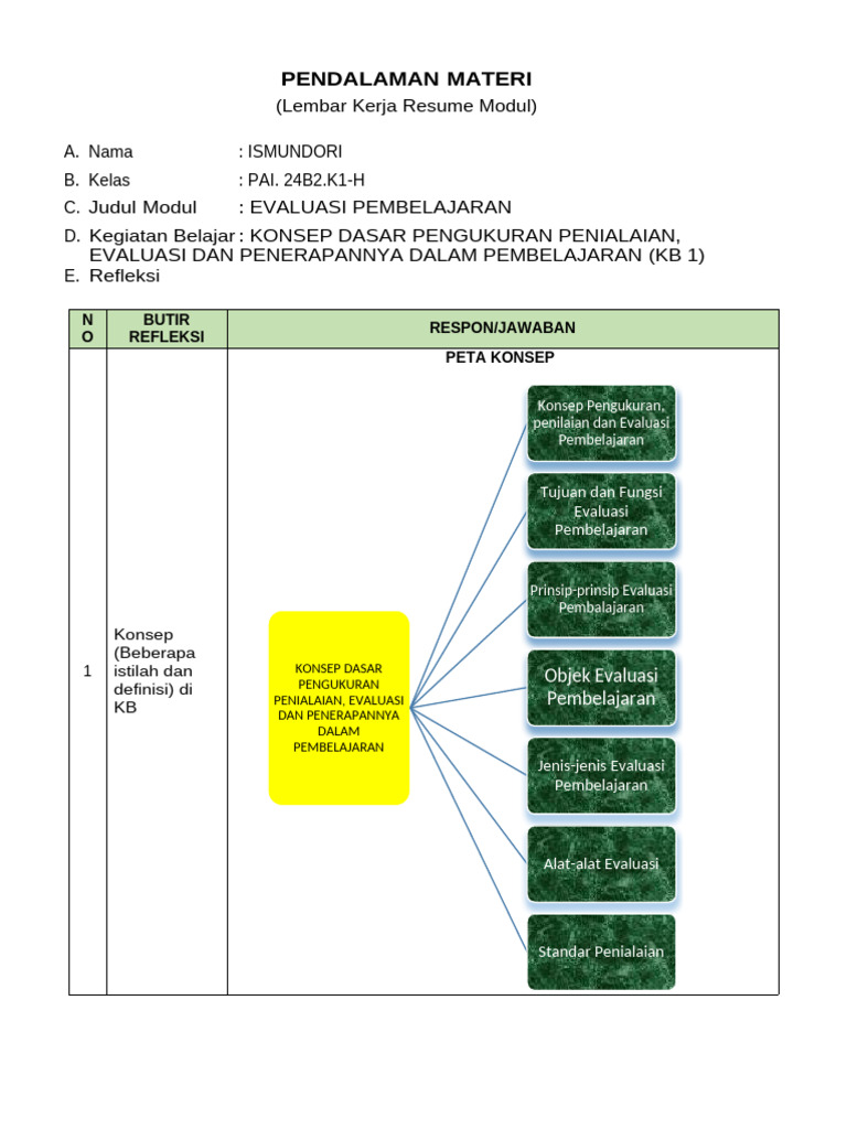 LK - KB 1 Resume Pendalaman Materi PPG Fatnur | PDF | Seni