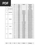 Postal Code The Postal Codes of Different Townships in Yangon Are ...