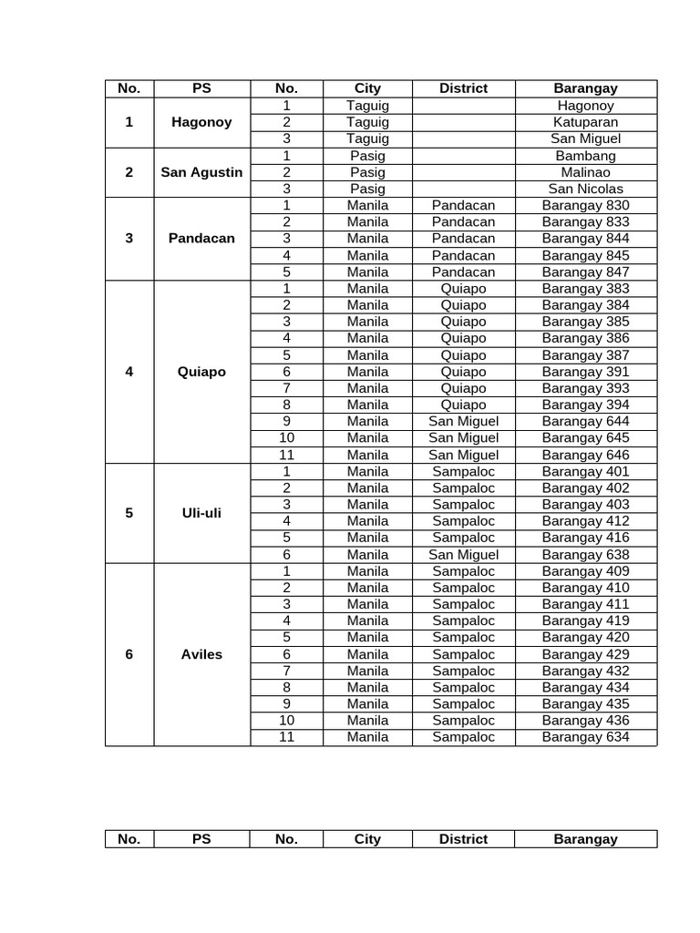 60 Barangays List & Catchment Maps | PDF | Manila