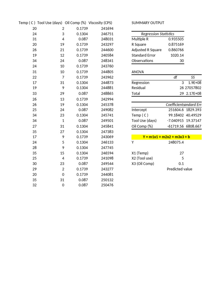 Case Study - Temp Viscosity and Comp | PDF | Errors And Residuals | Coefficient Of Determination