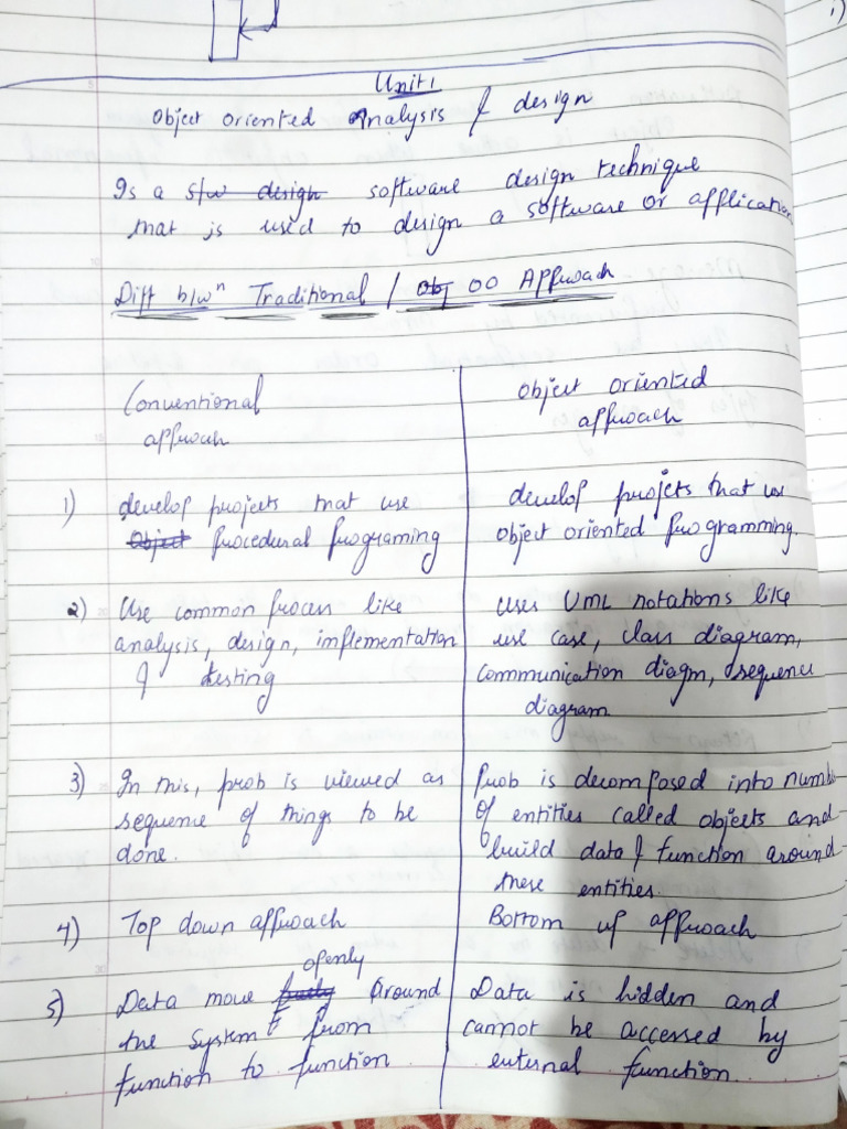 Unit 1 Ooad | PDF