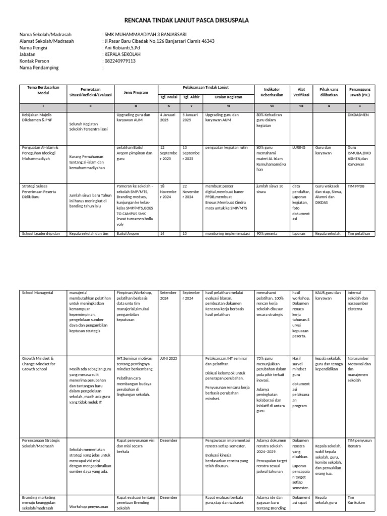RTL Kepala Sekolah SMK 3 | PDF